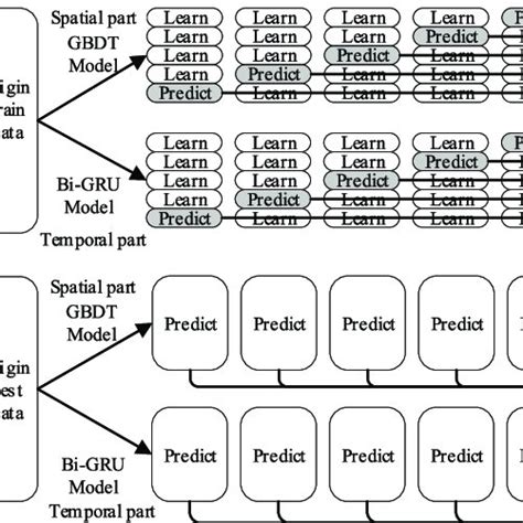 The Process Of Smote Enn Algorithm A Smote Selected Each Sample