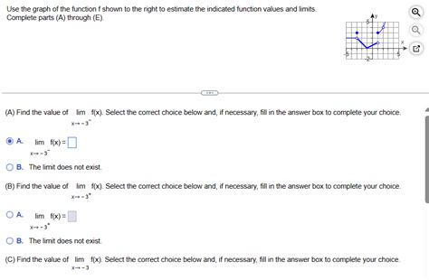 Solved Use The Graph Of The Function F Shown To The Right To