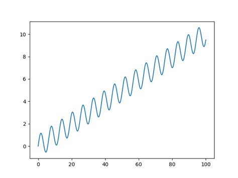 Keras Loss Function Jumps Around With Every Minibatch Stack Overflow