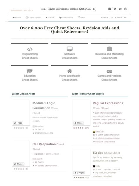 Free Cheat Sheets Or Create Your Own Cheatography Com Cheat