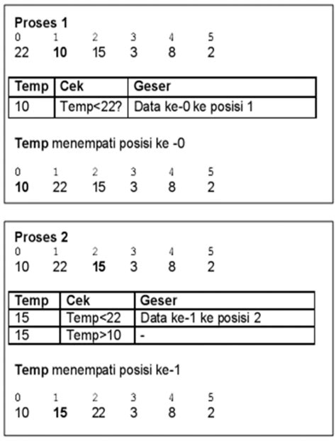 9 struktur data sorting pengertian manfaat dan algoritmanya ahmad zipur