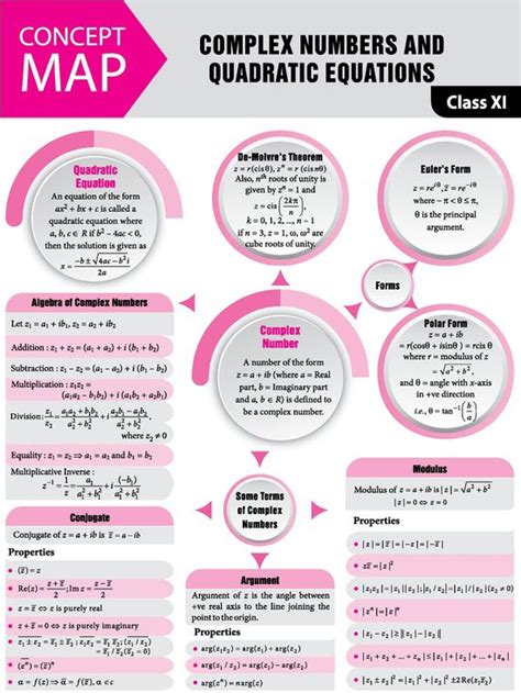 Stata Cheat Sheets Data Analysis Learn Computer Science Cheat Sheets