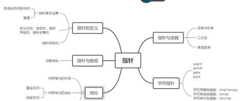 C语言指针做函数参数，指针做函数返回类型 腾讯云开发者社区 腾讯云