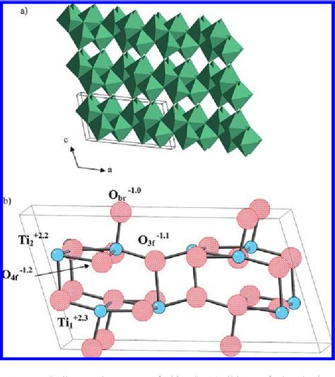Figure 1 From Lithium Insertion And Transport In The Tio2 B Anode
