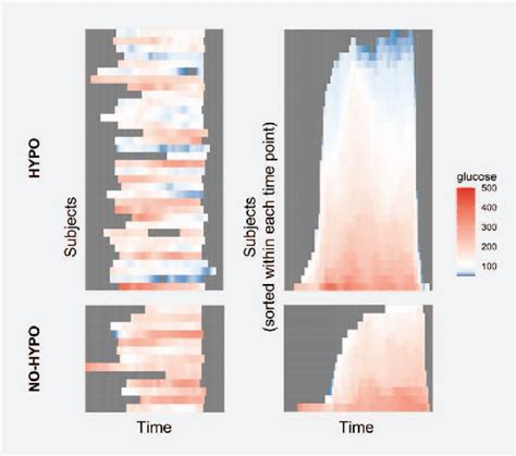 Figure 2 From A Machine Learning Framework Based On Continuous Glucose