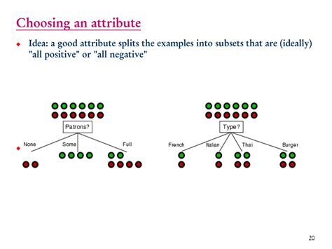 Ppt Decision Trees Powerpoint Presentation Free Download Id9474456