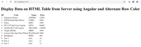 Display Data On Html Table From Server Using Angular And Alternate Row