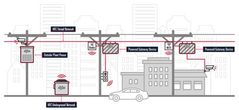 Smart Cities Iot Power Solutions Enersys
