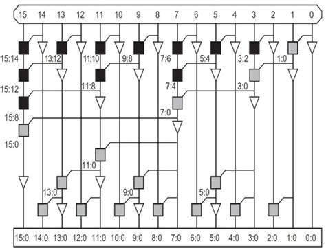 brent kung adder circuit working and its applications