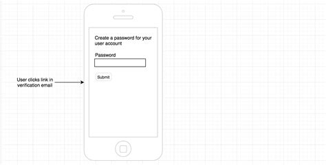 GitHub Dwyl Learn Wireframing Learn How To Share Your UX Ideas With Your Team And The
