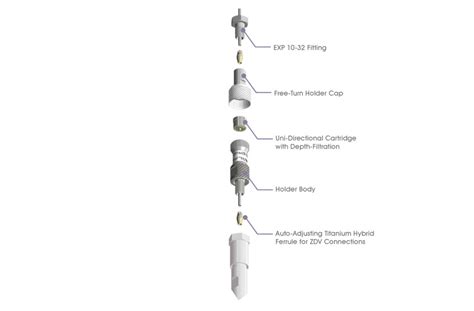 Exp® Pre Column Filter Cartridges