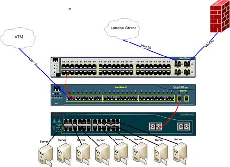 Vlan Issues Cisco Community