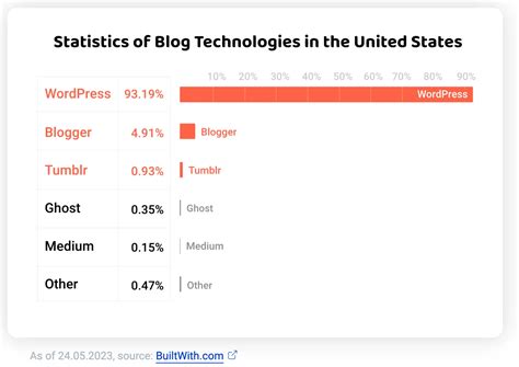 14 Copywriting Tips For Content That Performs