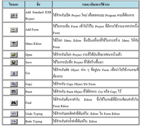 การเขียนโปรแกรมบนระบบปฏิบัติการ Gui บทที่ 2 การเขียนโปรแกรมบนระบบปฎิบัติการ Gui
