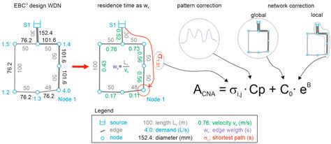 A Graph Based Optimization Framework For Large Water Distribution Networks