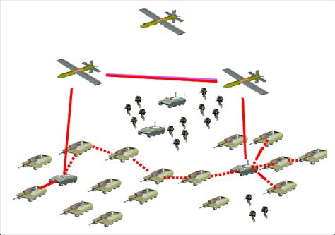 A Typical Backbone Swarm The Backbone Network Consists Of Aerial Nodes