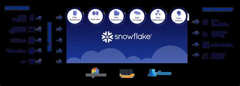 Date Warehousing And Business Intelligence Services Getondata