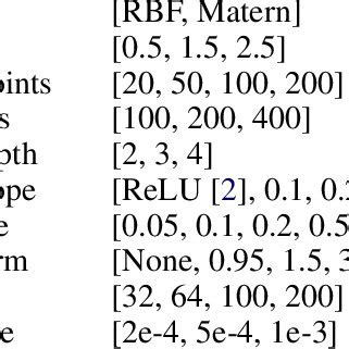Hyper Parameter Search Space For Deep Ensemble Hyper Parameter Search Space Download