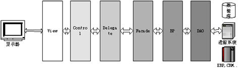 Uml软件工程组织