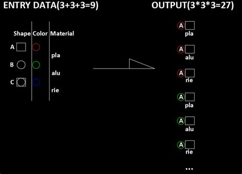 solved automatically generate all variants from block parts autodesk