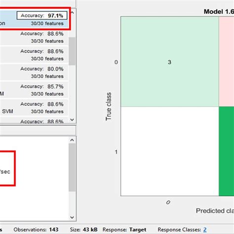 confusion matrix chart as depicted in the matlab classifier software