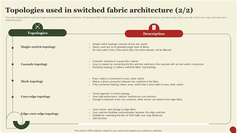 Storage Area Network San Topologies Used In Switched Fabric