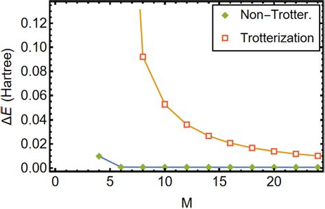 The Ground State Energy Of H 2 O At The O H Distance D 1158 Å With