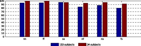 The Comparison Of Recognition Performance In On The Larger Casia Download Scientific