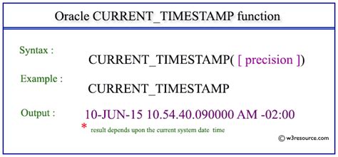 Oracle Currenttimestamp Function W3resource