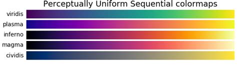 对 Matplotlibcmrdylbu 的理解 Csdn博客