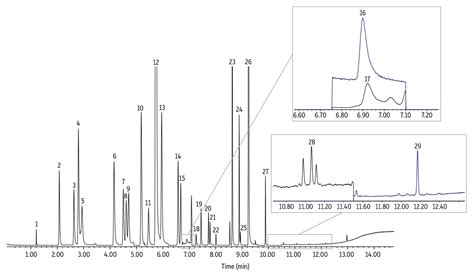 Analysis Of Volatile Organic Compounds And Odorants In Drinking Water