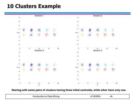 Ppt Data Mining Cluster Analysis Basic Concepts And Algorithms Powerpoint Presentation Id
