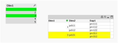 solved pivot table alternate colour by dimension row valu qlik