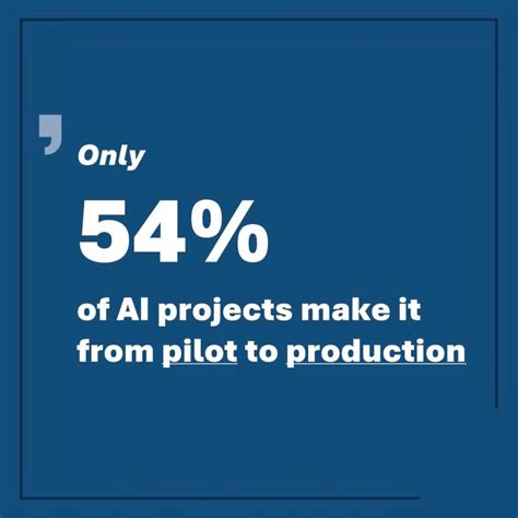 Mostafa Zafer On Linkedin Aistrategy Scalingai Innovation