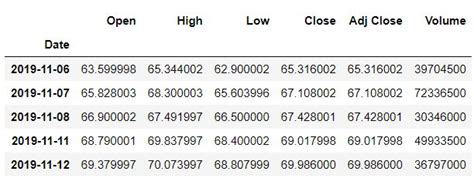 How To Unlock The Power Of Datetime In Pandas Predictive Hacks