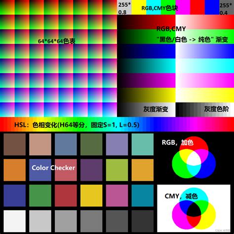 使用python生成颜色表(color Chart)python颜色表 Csdn博客 使用python生成颜色表(color Chart)python颜色表 Csdn博客