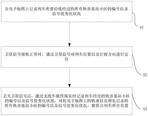 一种列车辅助定位方法与流程