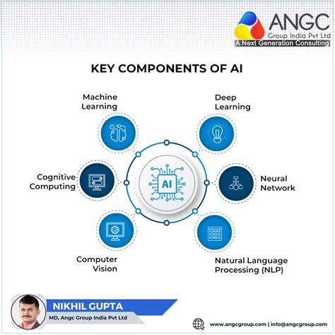 Nikhil Gupta On Linkedin Artificialintelligence Ai Machinelearning