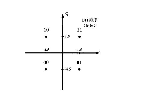 Method For Softly Demodulating Qam Eureka Patsnap
