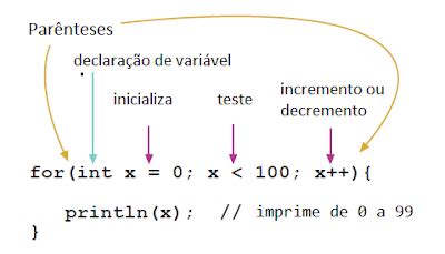 Br Arduino Básicos de C Para Arduino Parte Estruturas de Controle