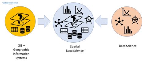 Spatial Data Science Vs Gis Vs Geospatial Geospatialsense