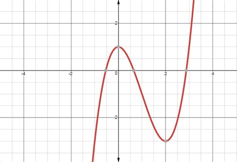 Local Maximum Relative Maximum Statistics How To