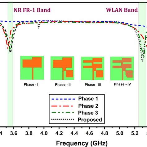 reflection coefficient for the different phases of the unit cell