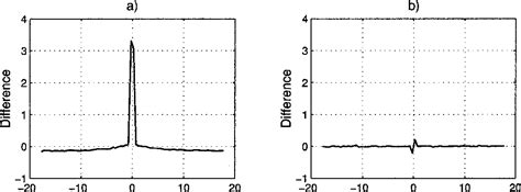 metropolis hastings algorithm semantic scholar