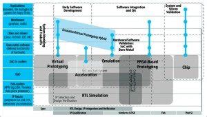 Fpga Prototyping Techniques