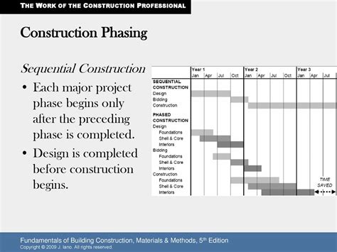 Sustainability 1 Making Buildings Ppt Download