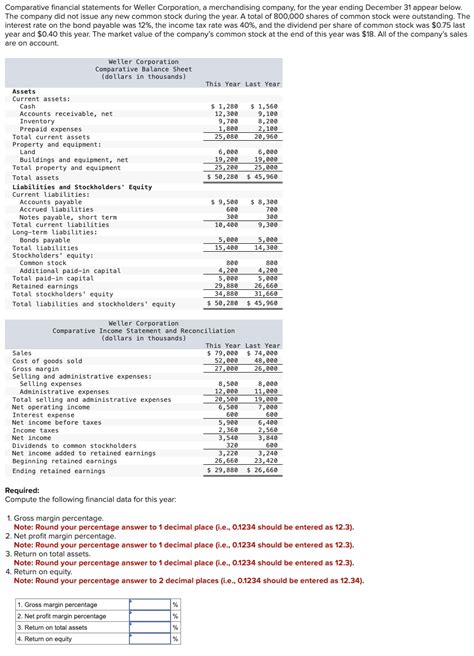 Solved Comparative Financial Statements For Weller