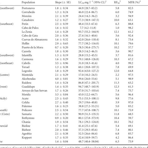 The Three Ways That Buffer Size Was Measured A Buffer Width Was Download Scientific Diagram