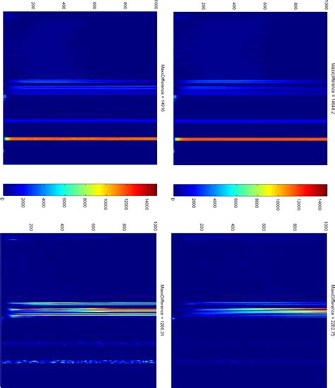 Comparing Stochastic Simulations First Row Comparing Gillespie With