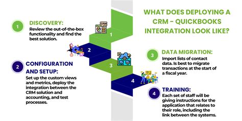 Cost Effective Crm Integration With Quickbooks Wintec Group